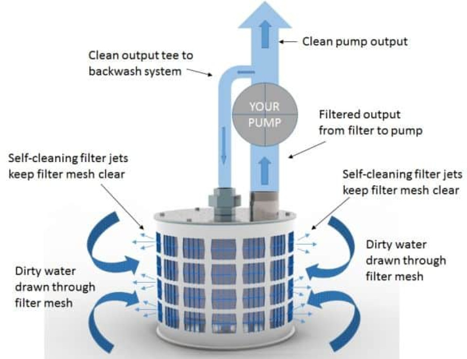 How Rotorflush Self-Cleaning Filters Work