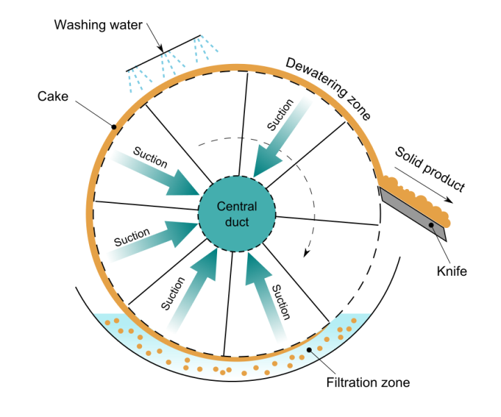 Easy Guide to Common Types of Industrial Dirty Water Filters