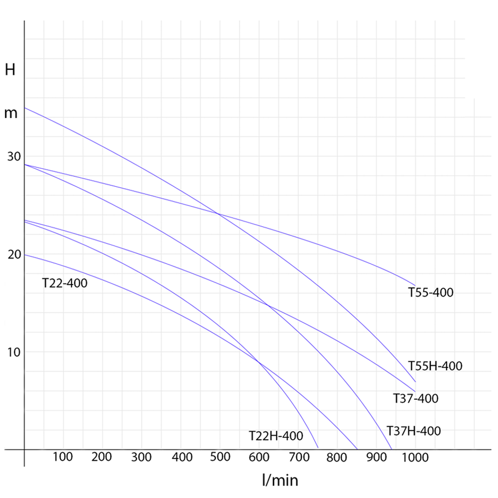 Jasper Filterpump™ | Self-cleaning Filter Pumps | Rotorflush